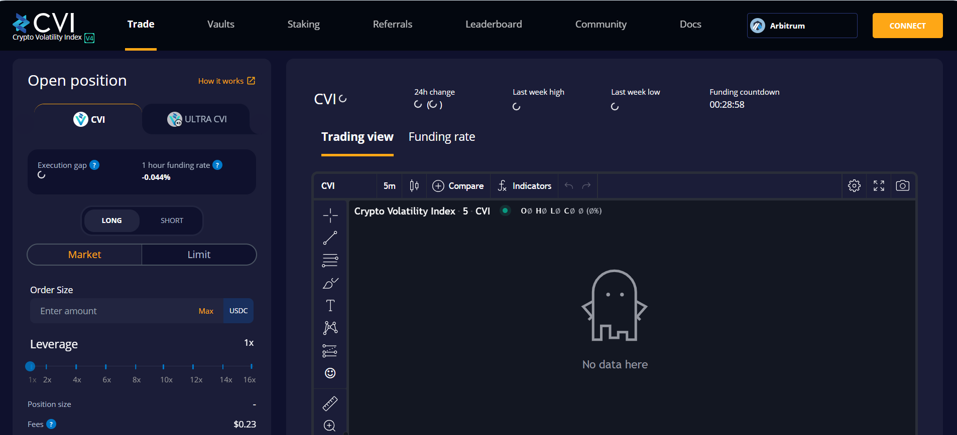 Crypto volatility index platform