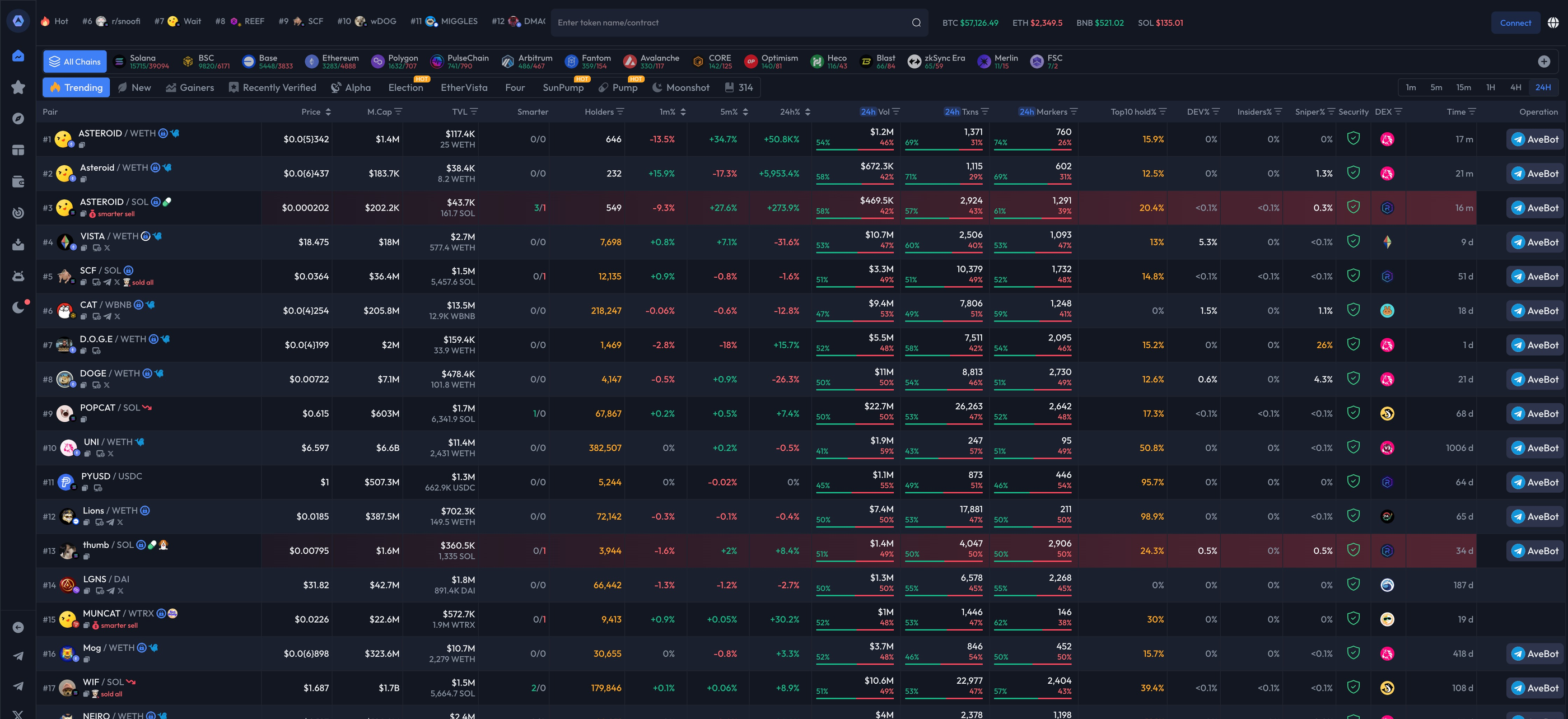 Ave.ai App for Exchanges & DEX (Check 2025 Reviews)