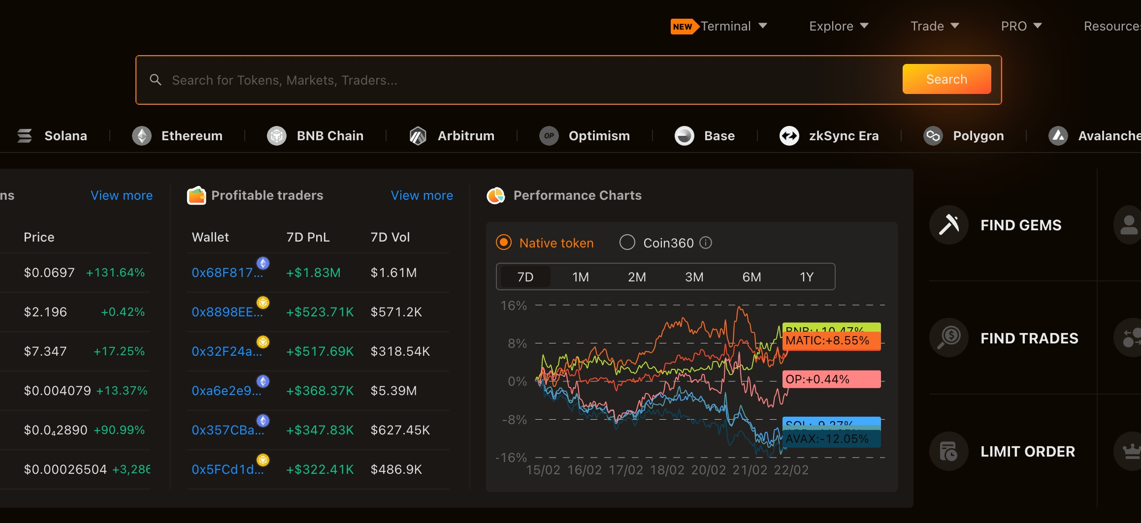 Birdeye.so on Magic Store - DeFi & Aggregator App | Check 2025 Reviews
