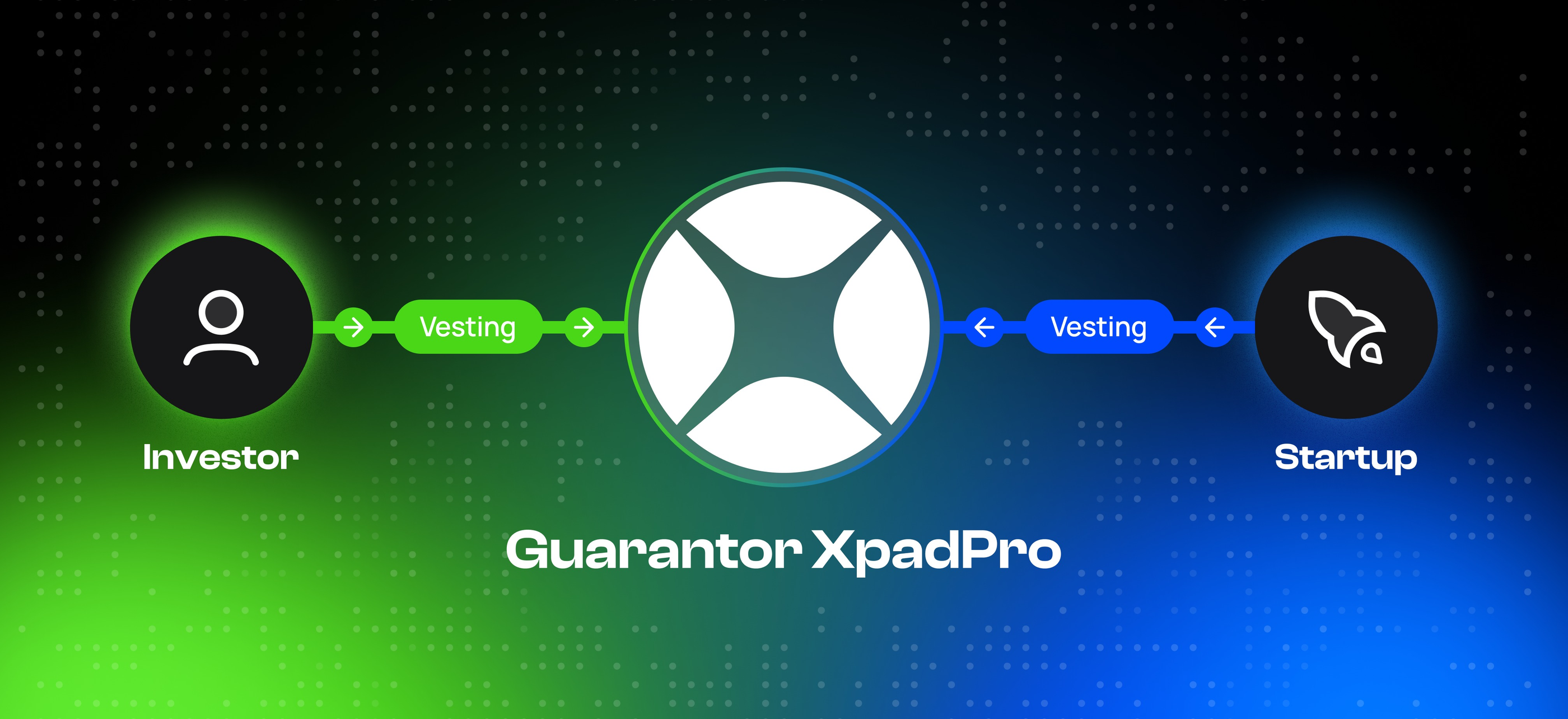 XPAD PRO - Best DeFi & Launchpad App (Check 2025 Reviews)