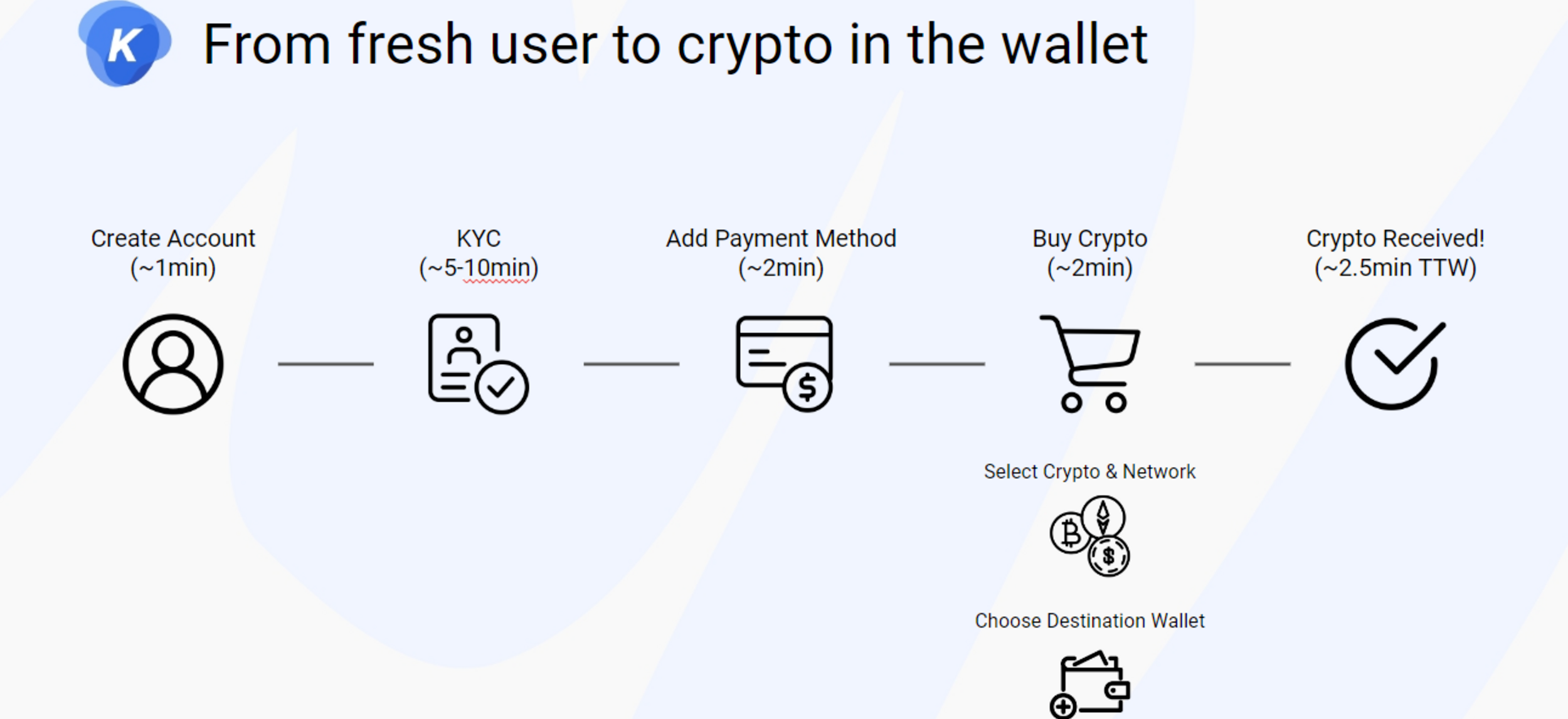Kado - Best Exchanges & Swapping App (Check 2025 Reviews)