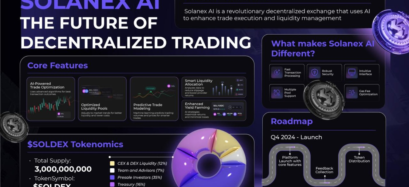 Solanex AI on Magic Store - Exchanges & DEX App | Check 2025 Reviews